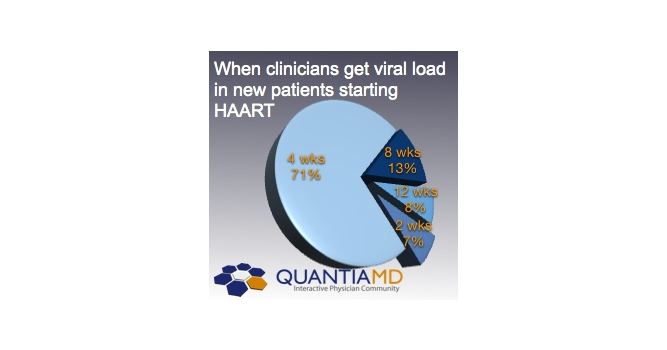 World AIDS Day: HIV Treatment Patterns Consistent in Practice ...