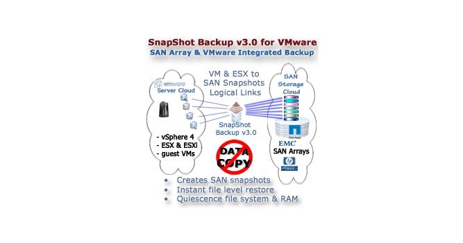 SAN SnapShot Backup v3.0 for VMWare – Changes the Way Business Does ...
