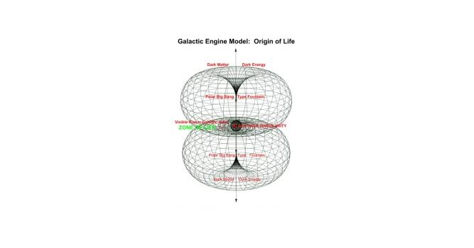 Neuroreality: Galactic Black Hole Big Bang Fountains Are Emitting ...