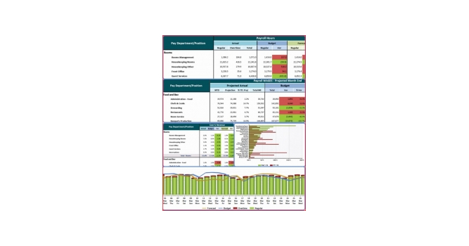Boost Your Bottom Line with Better Payroll Metrics with Datavision - PR.com