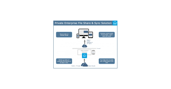 Storage Made Easy Release an Enhanced Version of Its Private Enterprise ...