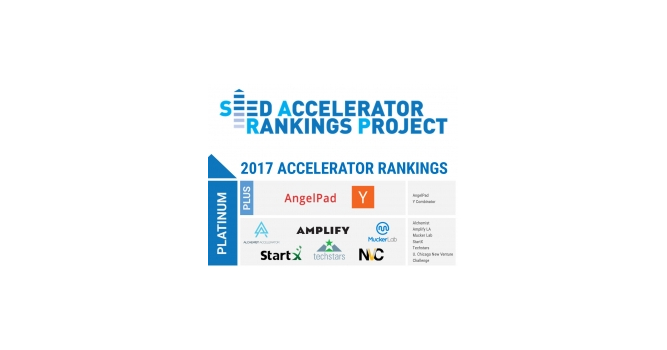 Study Reveals the 30 Best U.S. Accelerator Programs 2017 - Silicon ...