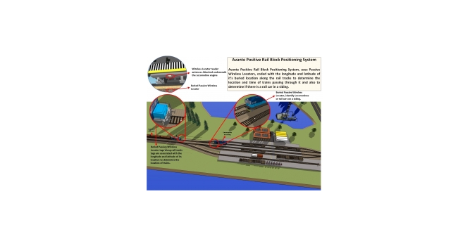 Independent Quick-Installing Supplementary Positive Train Control ...