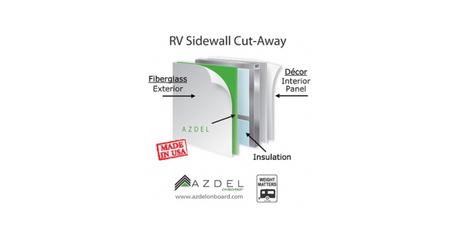 Azdel Onboard Provides Lighter Solutions for RV Manufacturers and RVing ...