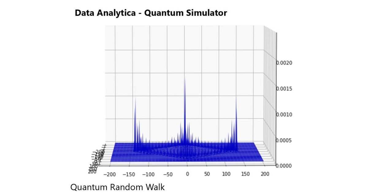 Data Analytica Just Released Their New Quantum Computing Simulation ...