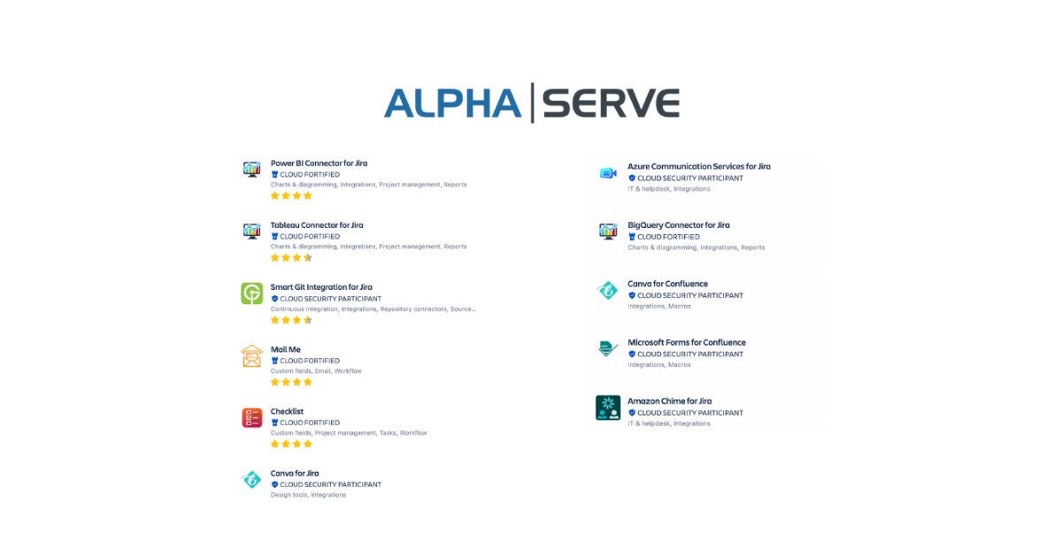 Alpha Serve Atlassian Cloud Apps Are Now Free for Small Teams - PR.com
