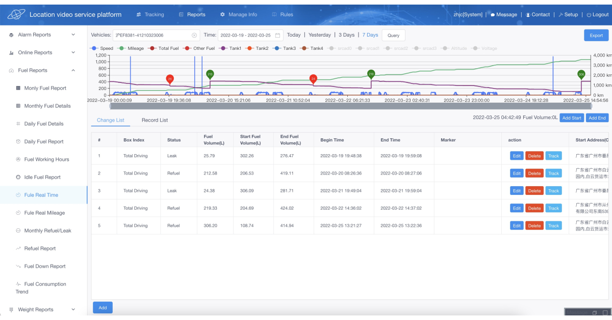UniGuard Offers GPS Fuel Monitoring to Ensure Wise Fuel Costs and ...