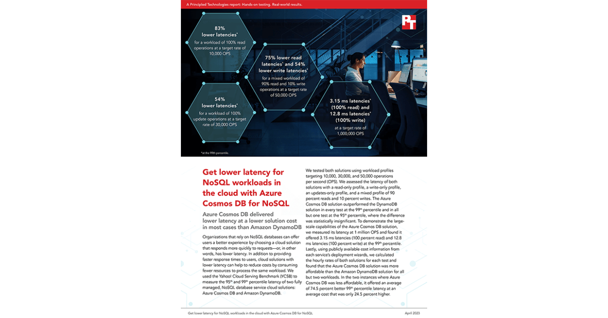 Principled Technologies Releases New Report and Infographic That Show Azure Cosmos DB Provided ...