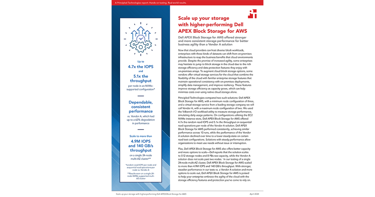 New Principled Technologies Study Finds That Dell APEX Block Storage ...