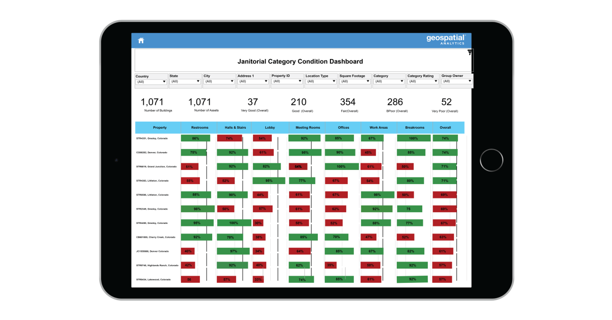 Revolutionizing Real Estate Management: Introducing Performance InSite ...