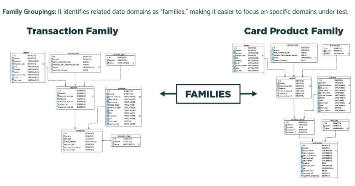 GenRocket Advances the State of Test Data Automation Technology - PR.com