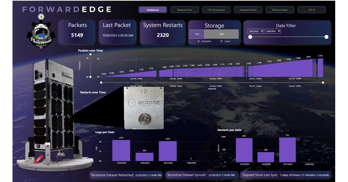 Forward Edge-AI’s Isidore Quantum® Space Encryptor Advances U.S ...