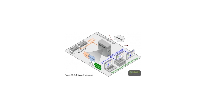 Inductive Automation Revolutionizes SCADA Application Development with ...