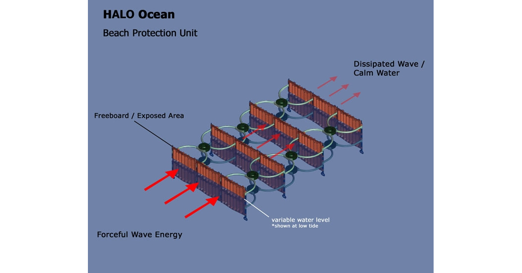 HALO® Wave Attenuators for Coastal Protection and Beach Restoration ...