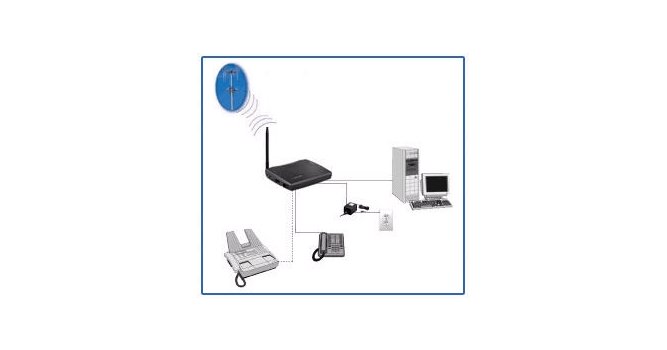 Telular CDMA Fixed Wireless Terminal from TeluCom, LLC - PR.com