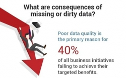 Email Append Services Launches a Service Tailored to Help Businesses ...