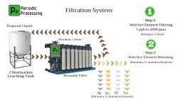 Mining Filtration System Extracts and Refines Multiple Metals ...