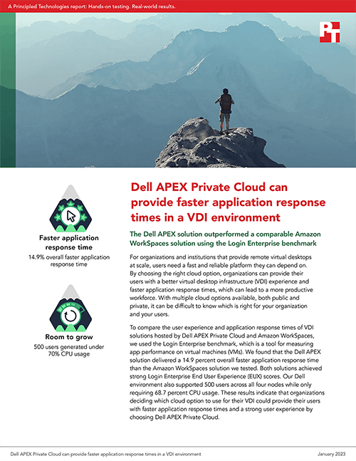Testing by Principled Technologies Shows a Dell APEX Private Cloud ...