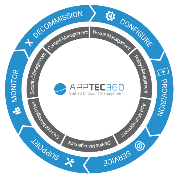 Mobile Device Management (MDM): Now Also Easily Deploy and Manage WIN32 ...